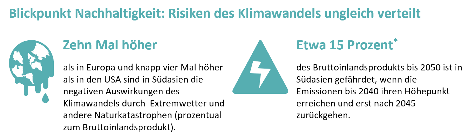 Marktausblick - Markt & Makro | DWS